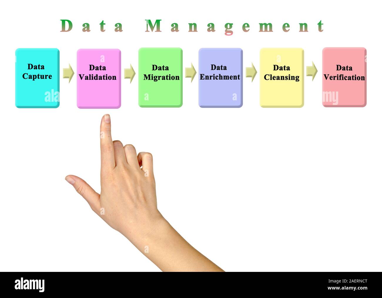 Verification steps hi-res stock photography and images - Alamy