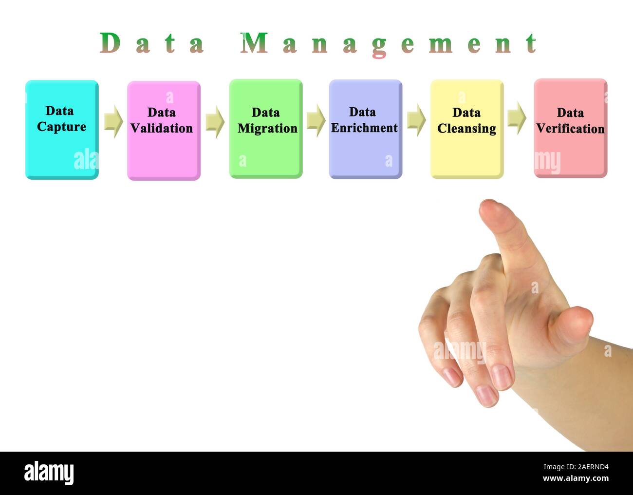 Six steps of Data Management Stock Photo - Alamy
