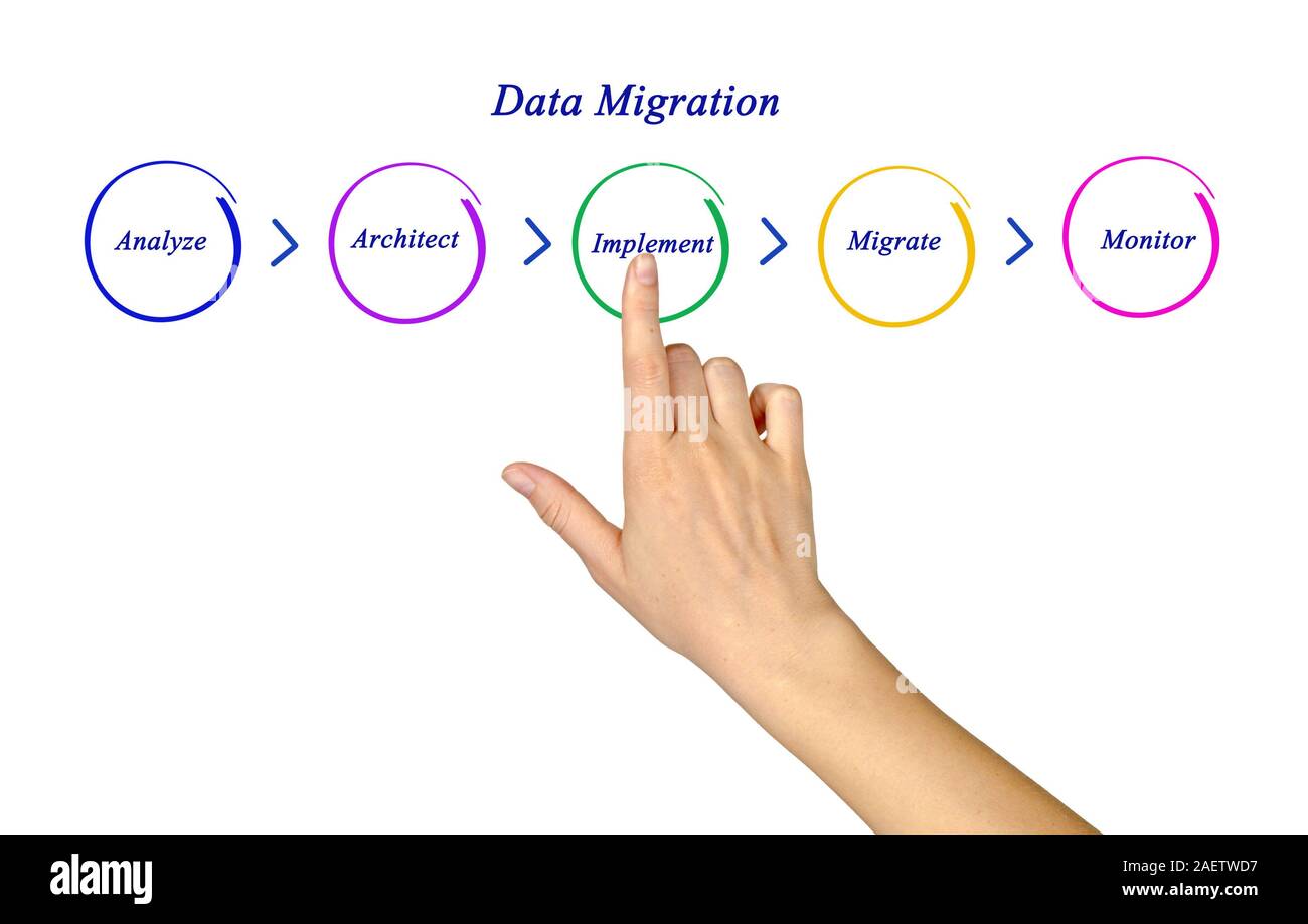 Data migration hi-res stock photography and images - Alamy