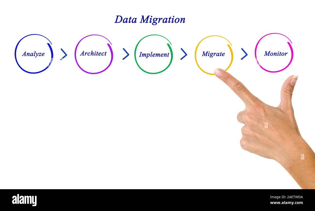 Data migration hi-res stock photography and images - Alamy