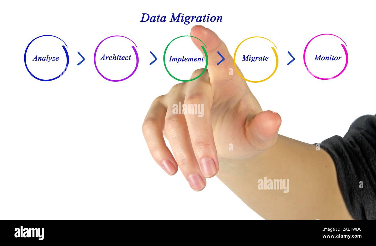 Data migration hi-res stock photography and images - Alamy