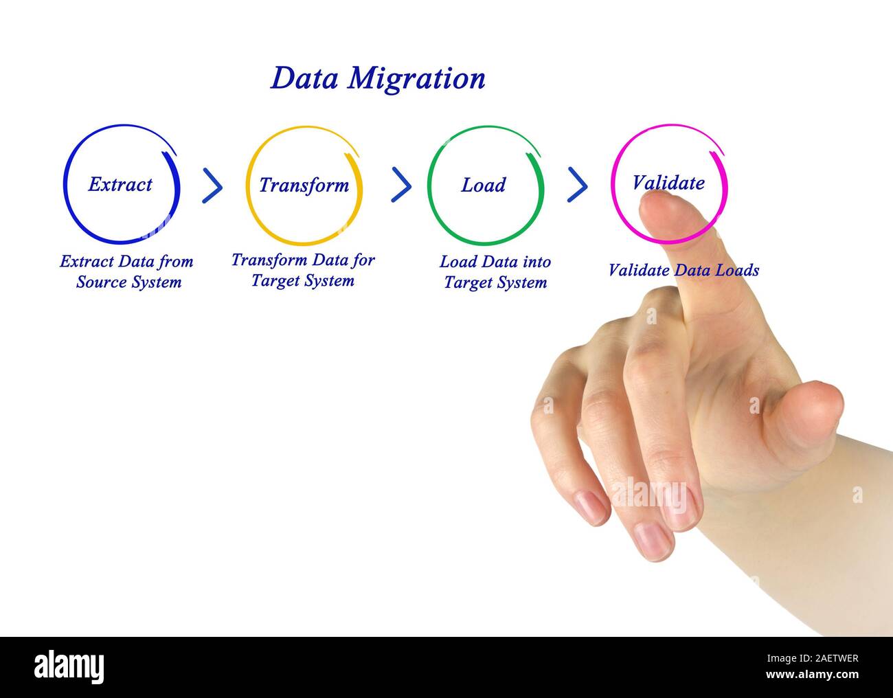 Data transformation method hi-res stock photography and images - Alamy