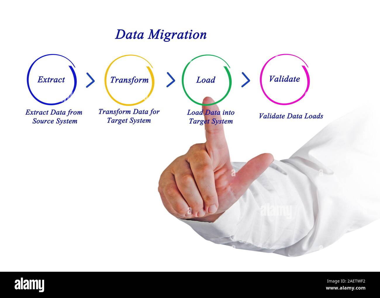 Data transformation method hi-res stock photography and images - Alamy
