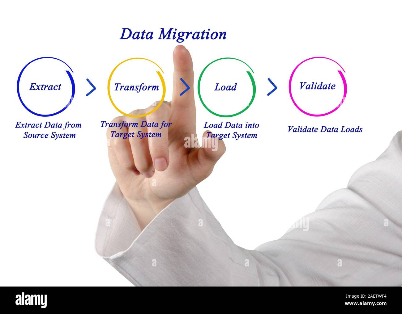 Data transformation method hi-res stock photography and images - Alamy