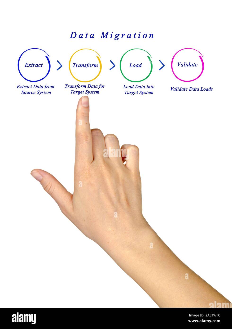 Data transformation method hi-res stock photography and images - Alamy