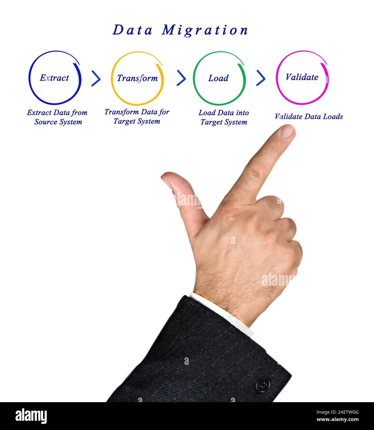 Data transformation method hi-res stock photography and images - Alamy