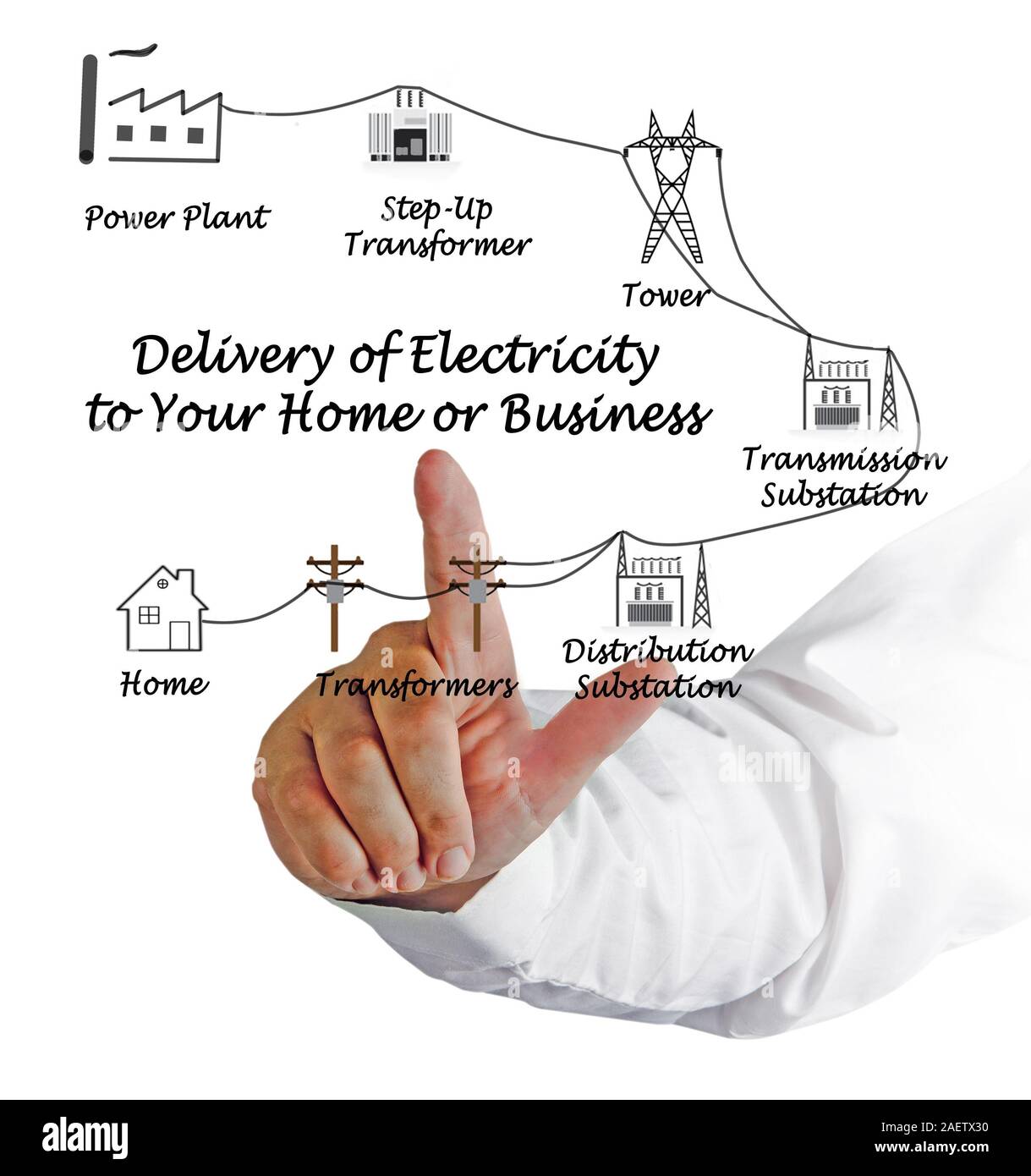 Transformer diagram hi-res stock photography and images - Alamy