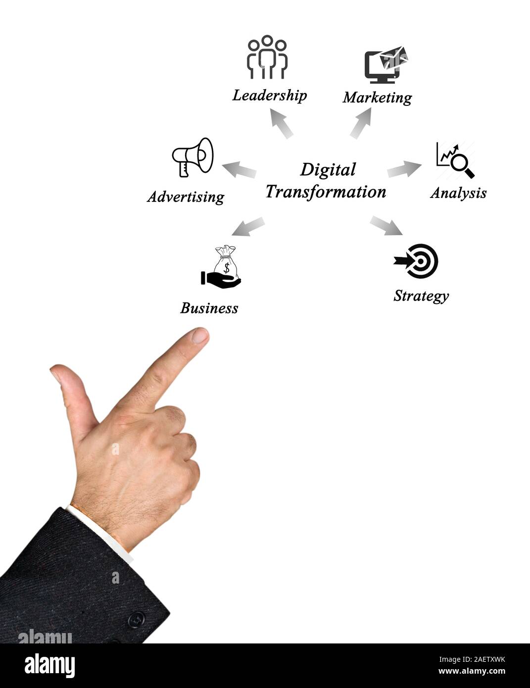 Diagram of Digital Transformation Stock Photo - Alamy