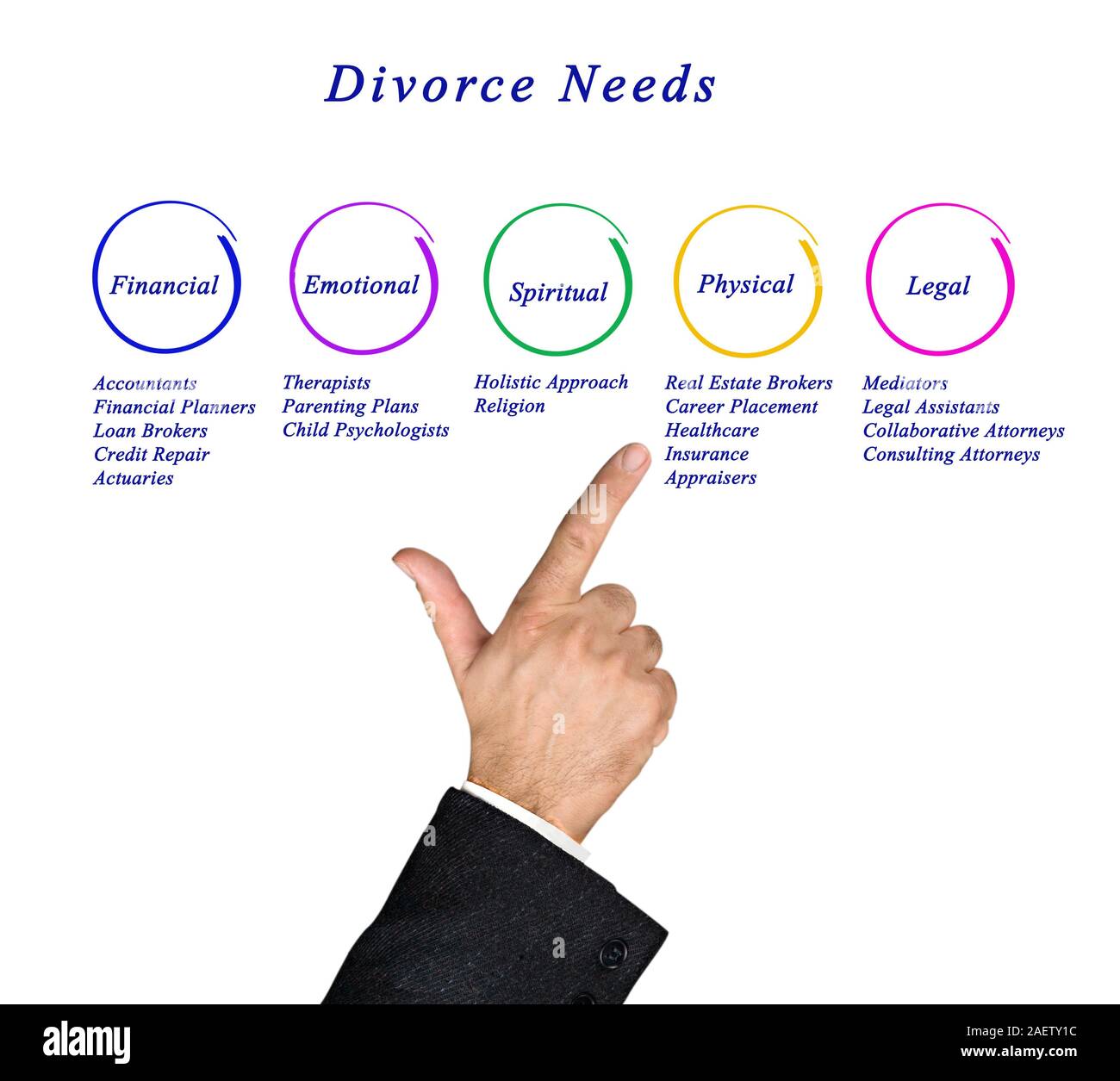 Diagram of Divorce Needs Stock Photo - Alamy