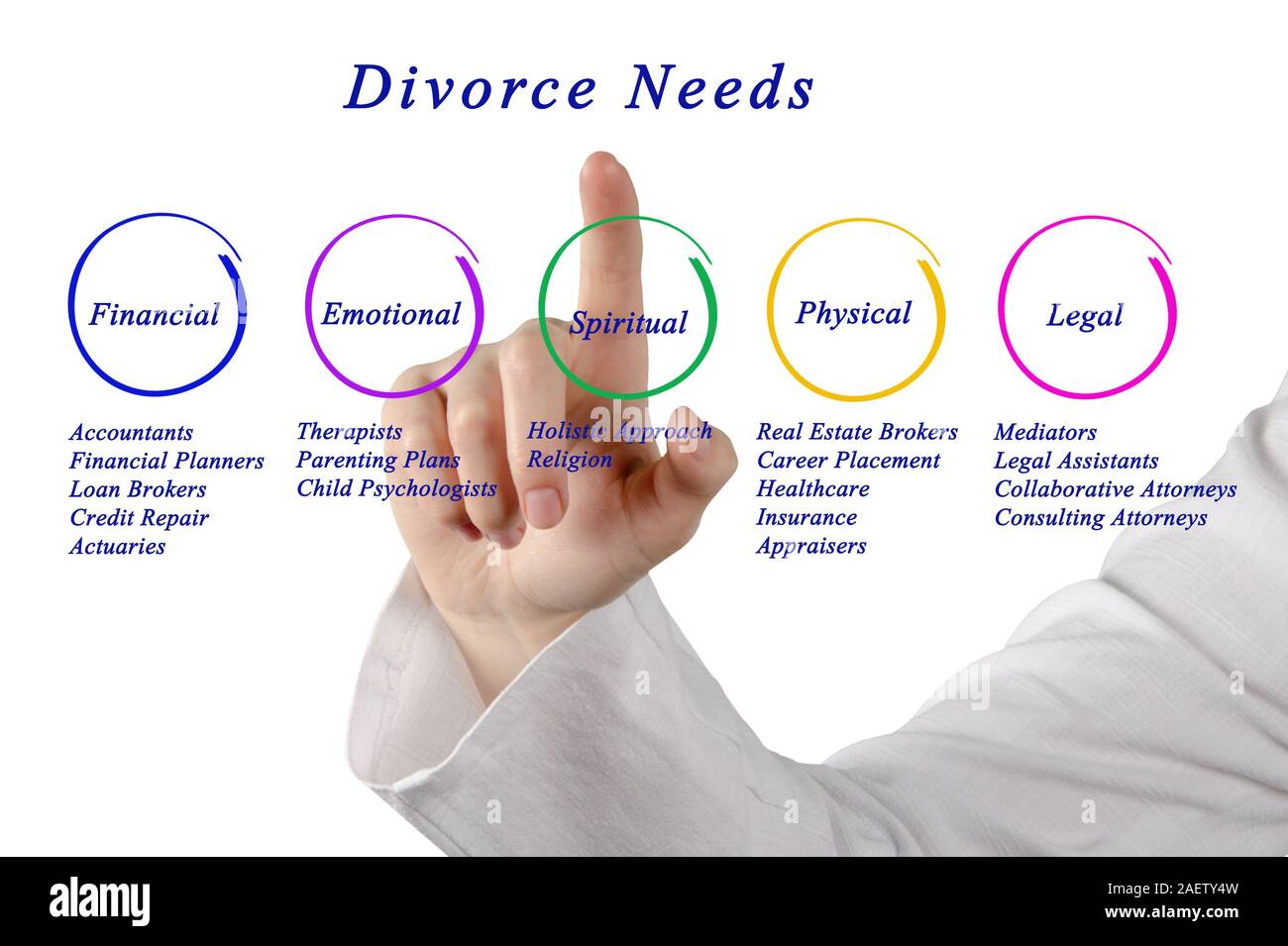 Parenting approach hi-res stock photography and images - Alamy