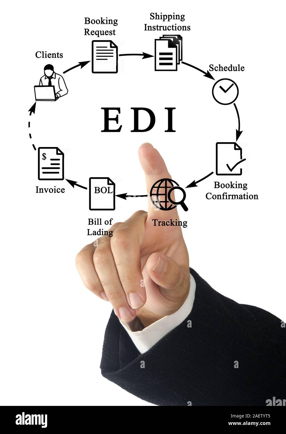 Diagram of EDI Stock Photo - Alamy