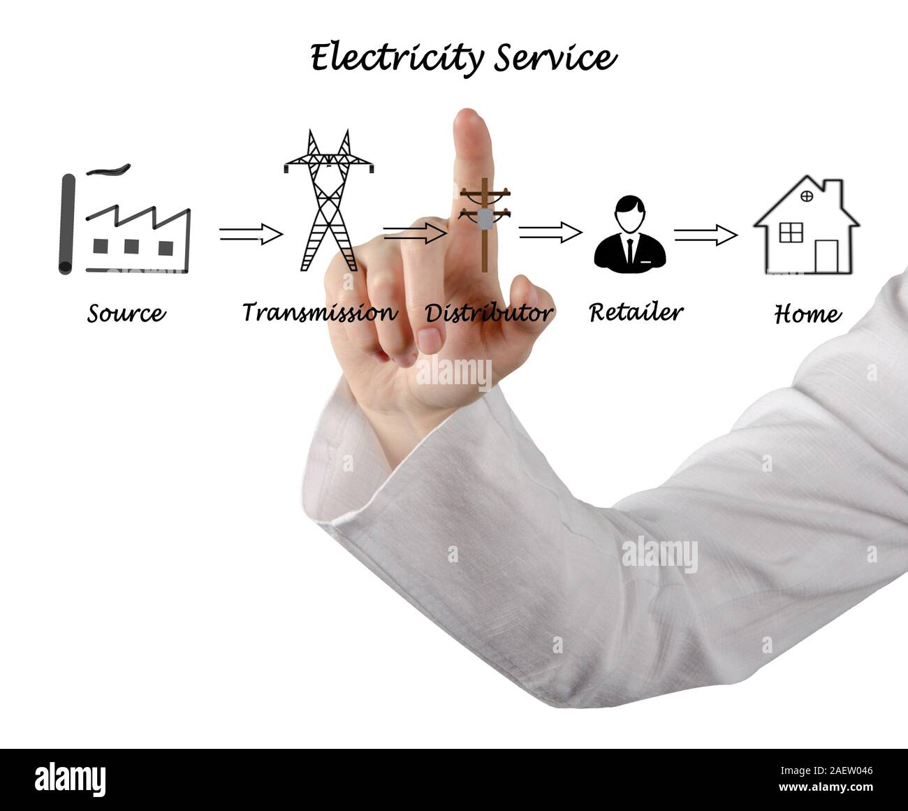 Diagram of Electricity Services Stock Photo - Alamy