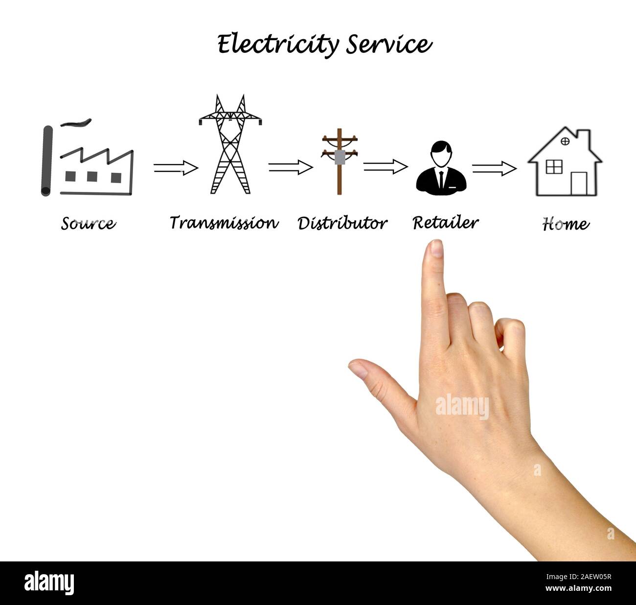 Diagram of Electricity Services Stock Photo - Alamy