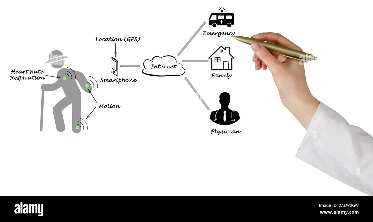 Diagram of telemedicine Stock Photo - Alamy