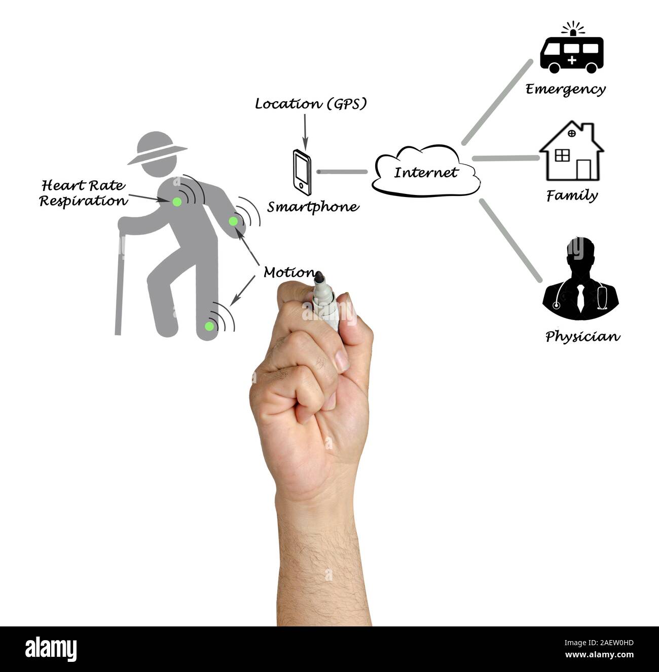 Diagram of telemedicine Stock Photo - Alamy