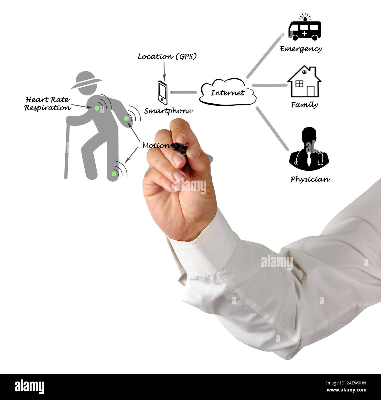 Diagram of telemedicine Stock Photo - Alamy