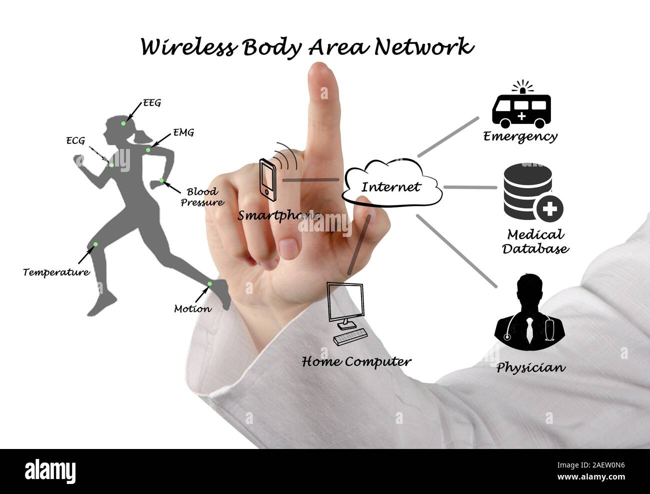 Diagram of telemedicine Stock Photo - Alamy