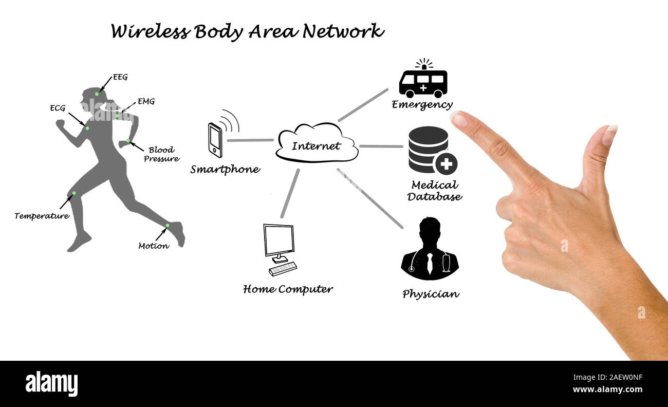 Diagram of telemedicine Stock Photo - Alamy