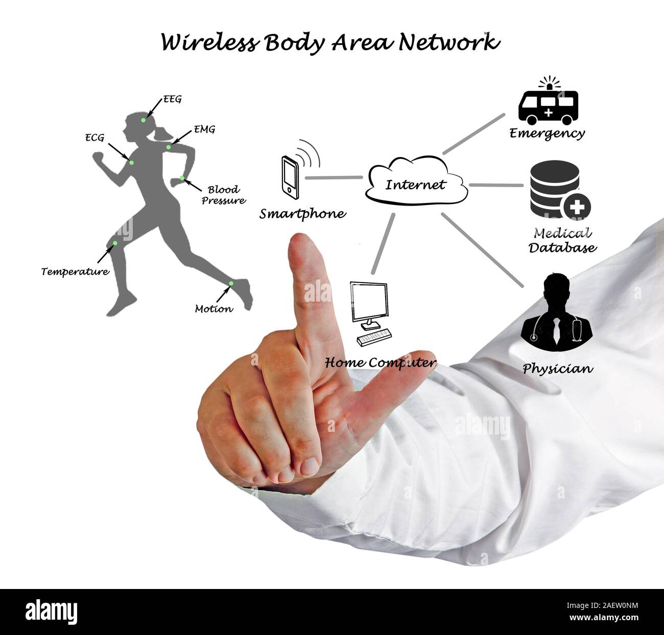 Diagram of telemedicine Stock Photo - Alamy