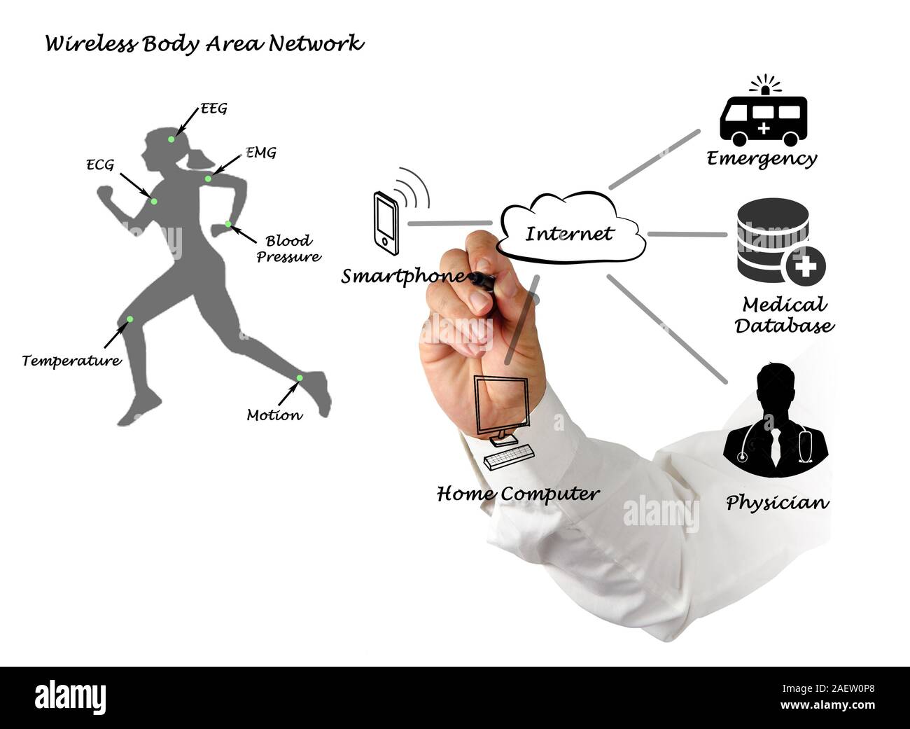 Diagram of telemedicine Stock Photo - Alamy