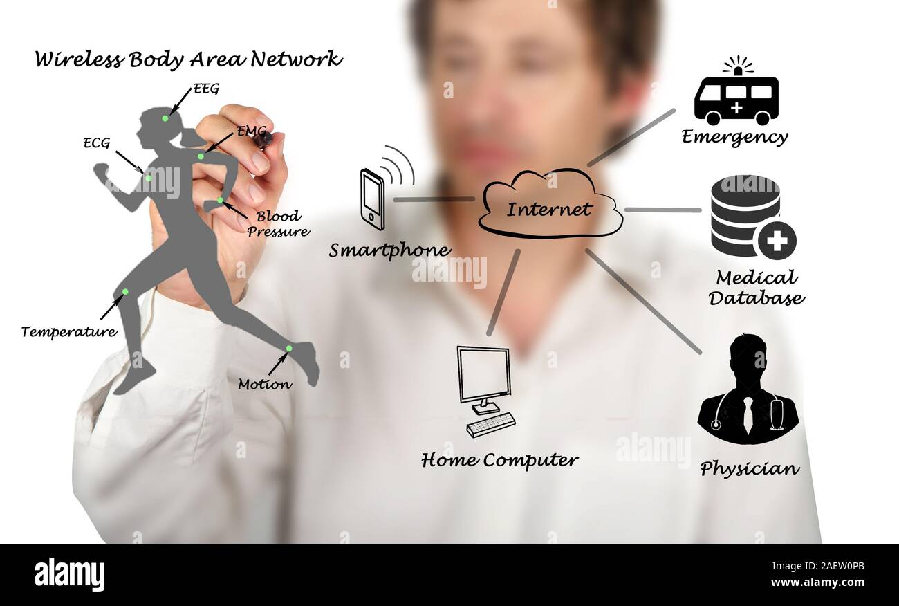 Diagram of telemedicine Stock Photo - Alamy
