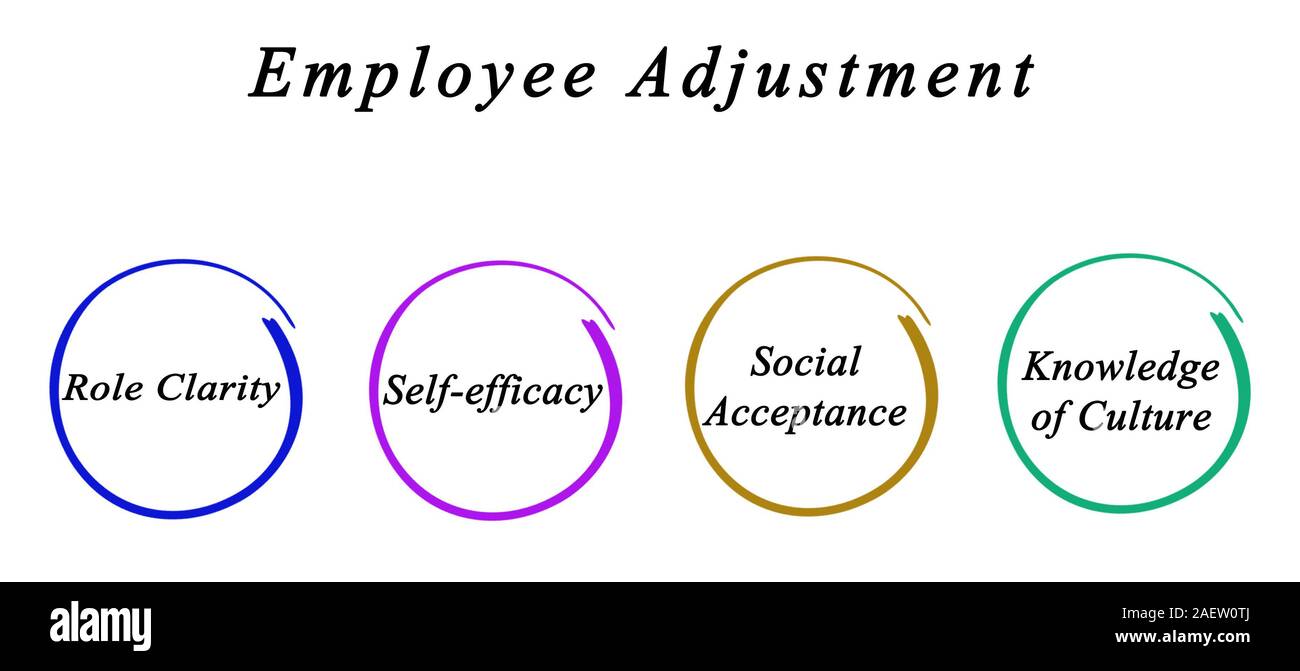 Diagram of Employee Adjustment Stock Photo - Alamy