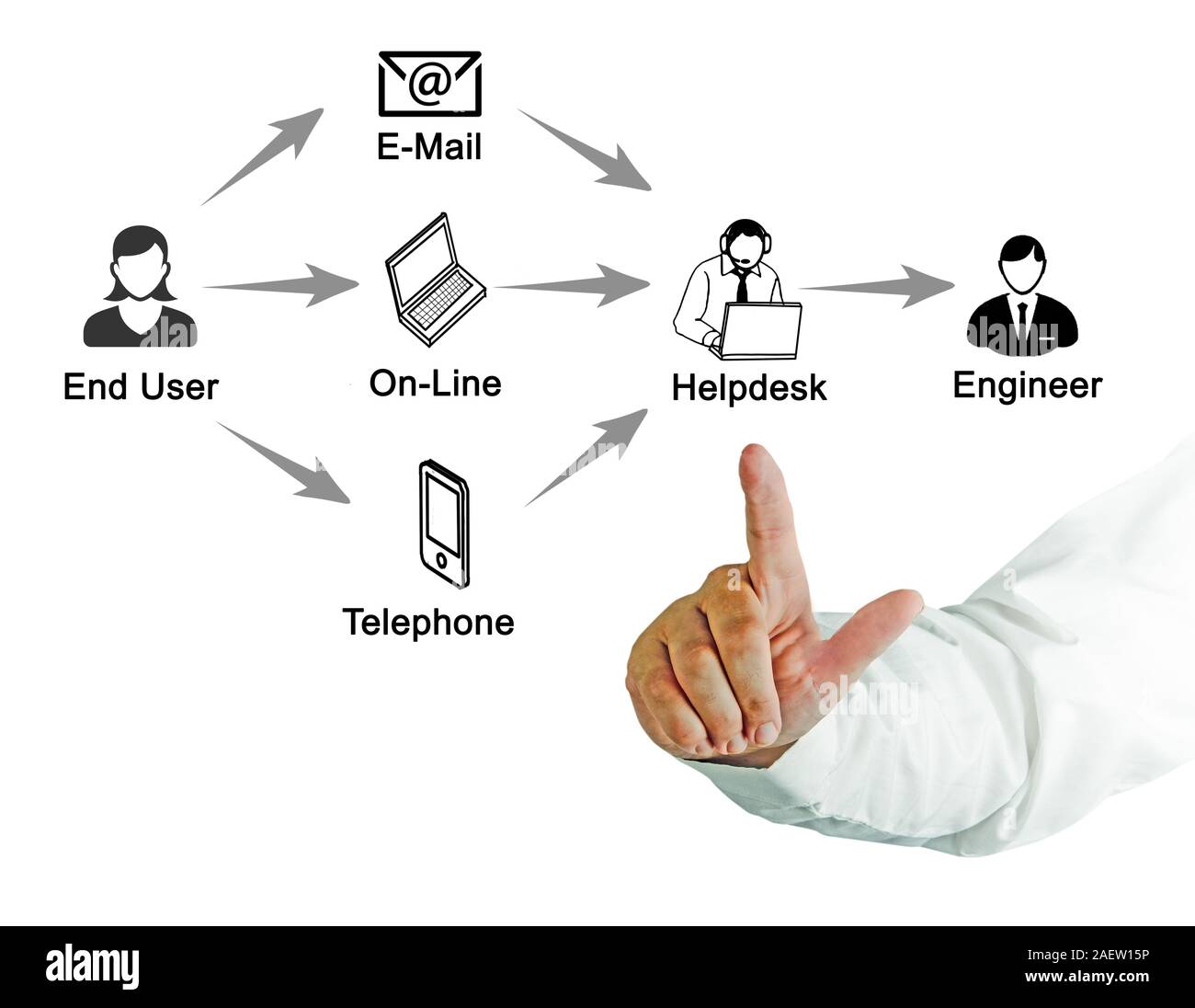 Virtual help desk Cut Out Stock Images & Pictures - Alamy