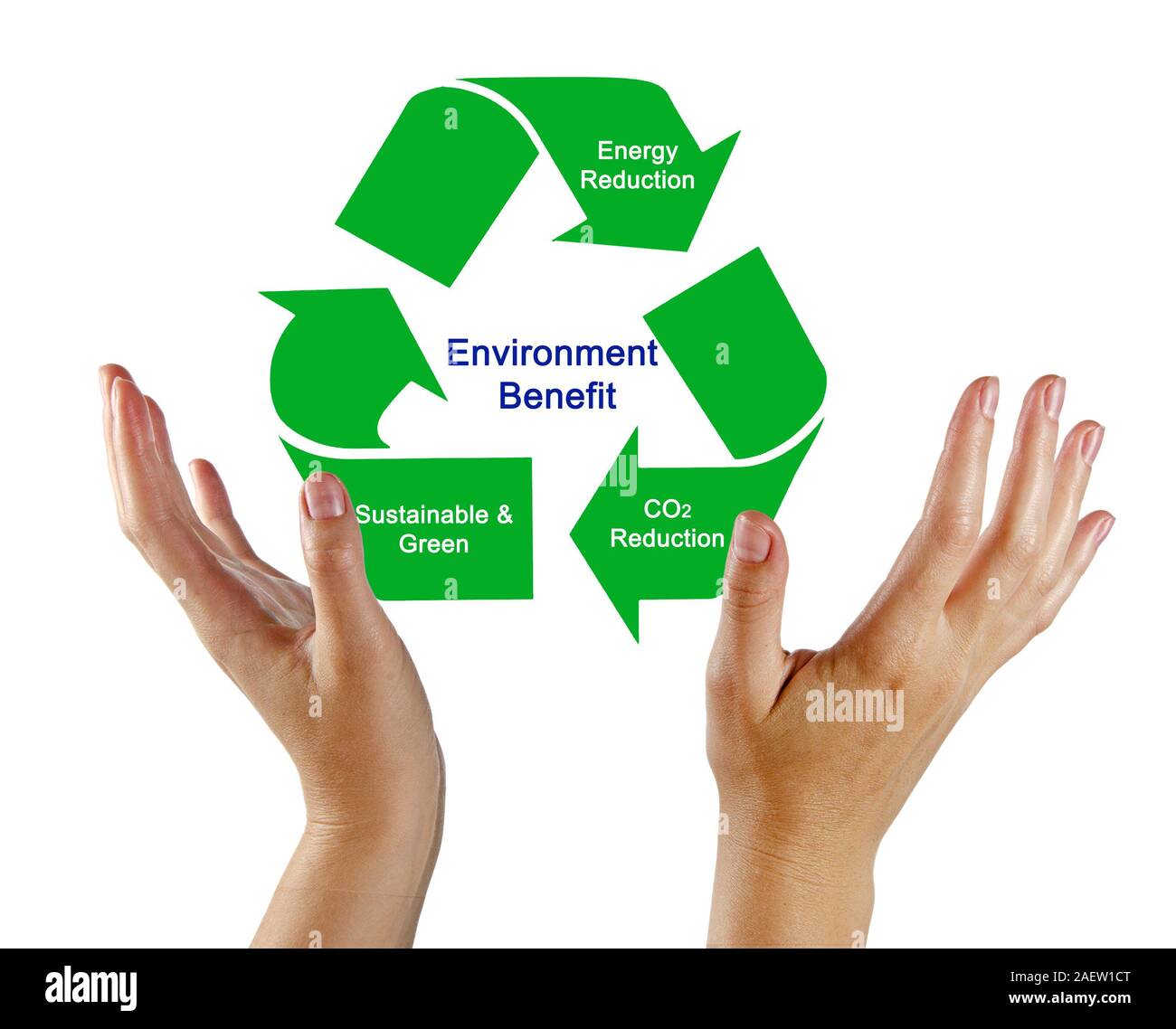 Benefit green energy Cut Out Stock Images & Pictures - Alamy