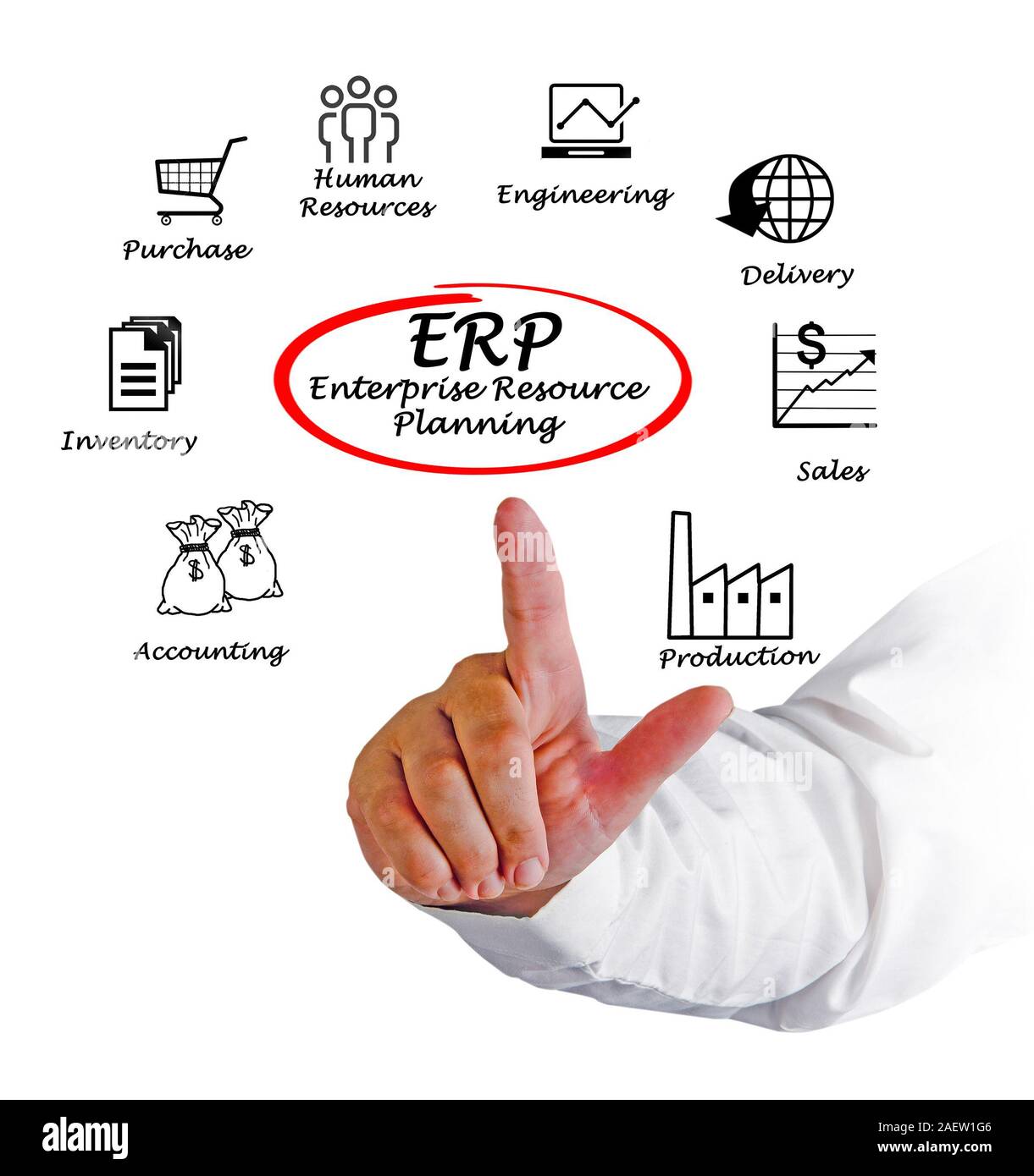Diagram enterprise resource planning hi-res stock photography and ...