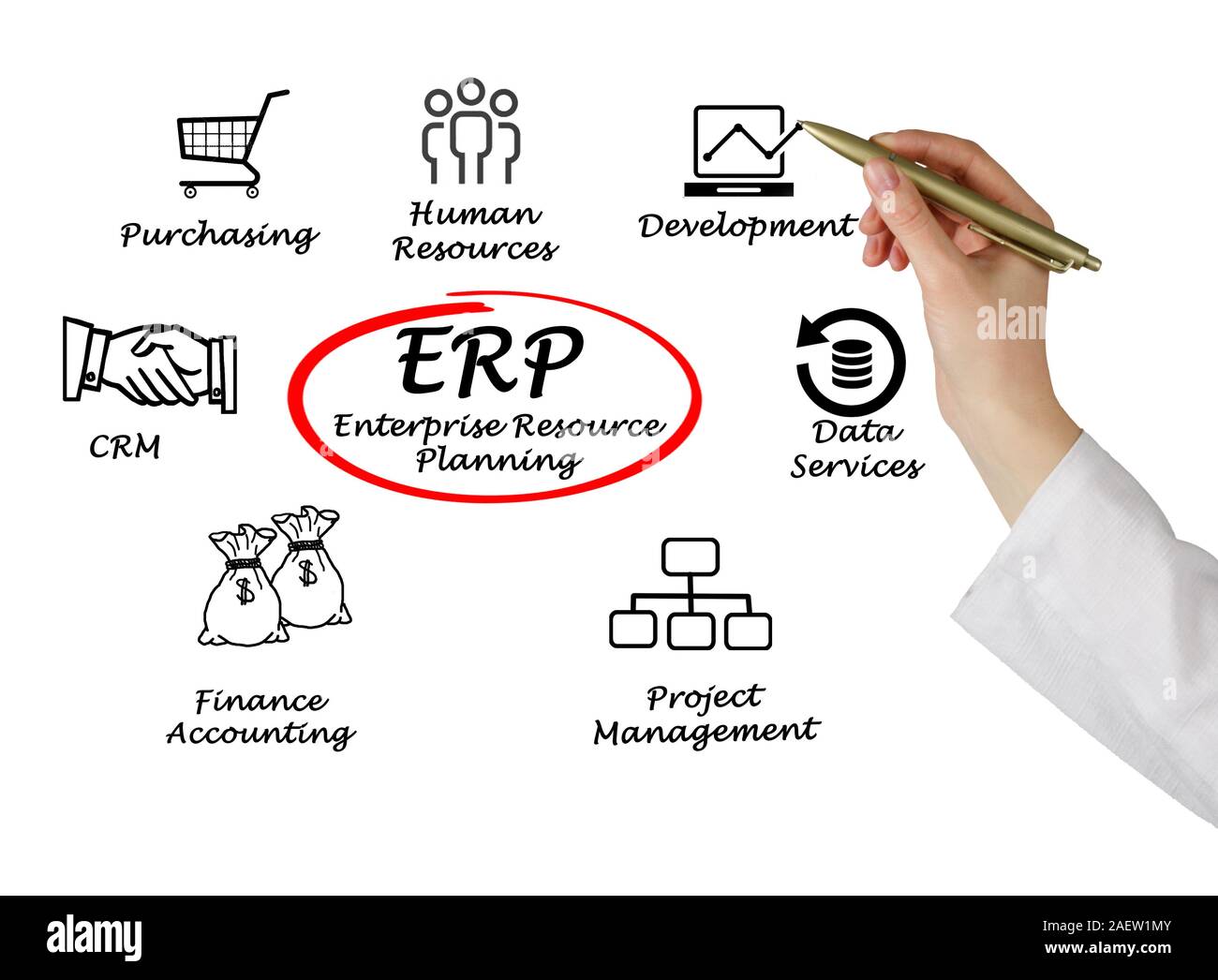 Enterprise Resource Planning Stock Photo - Alamy
