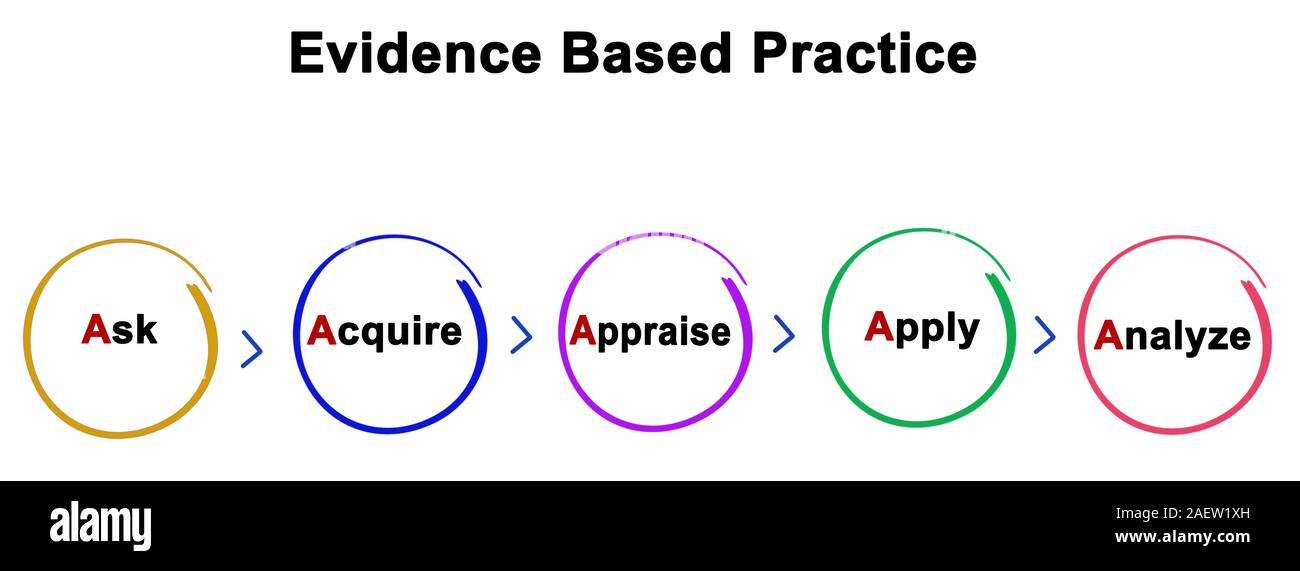 Evidence based practice hi-res stock photography and images - Alamy