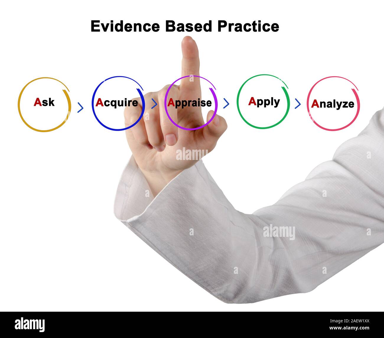 Evidence Based Practice Stock Photo - Alamy