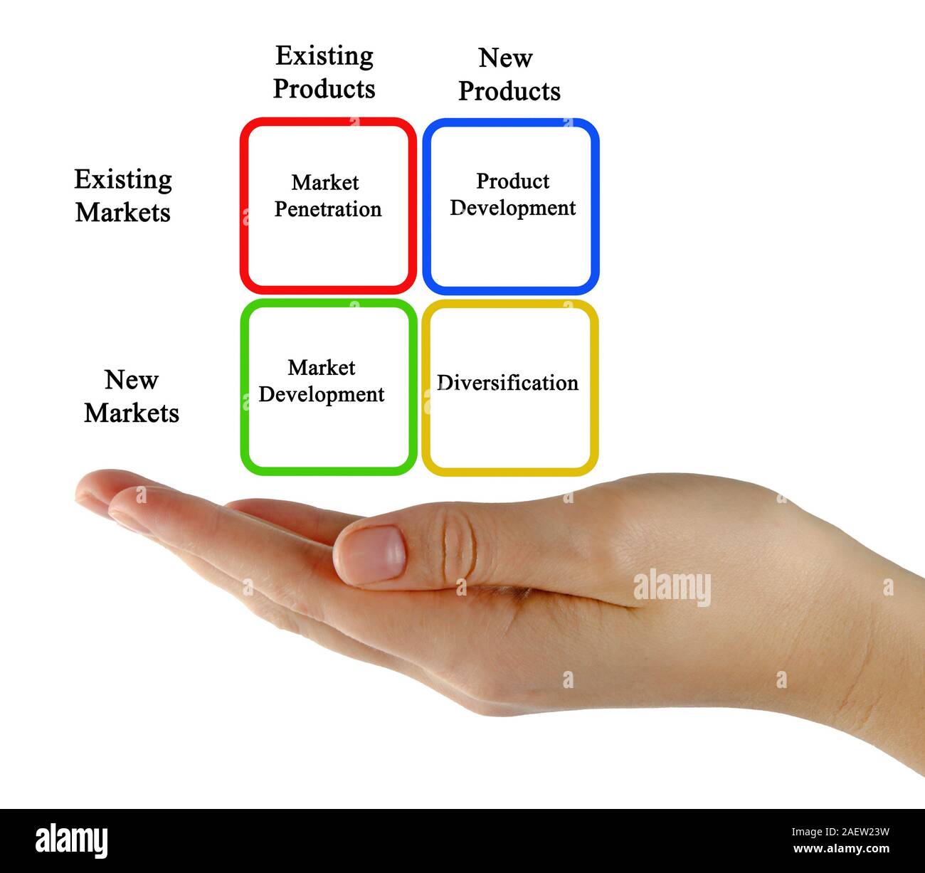 Diagram of marketing Stock Photo - Alamy
