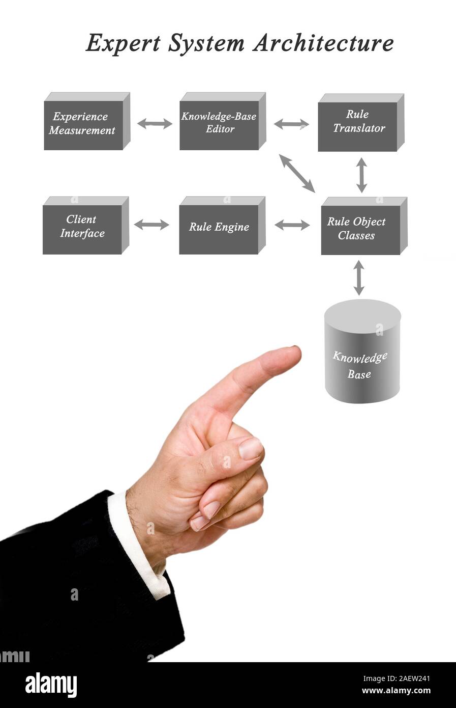 drawing of Expert System Architecture Stock Photo - Alamy
