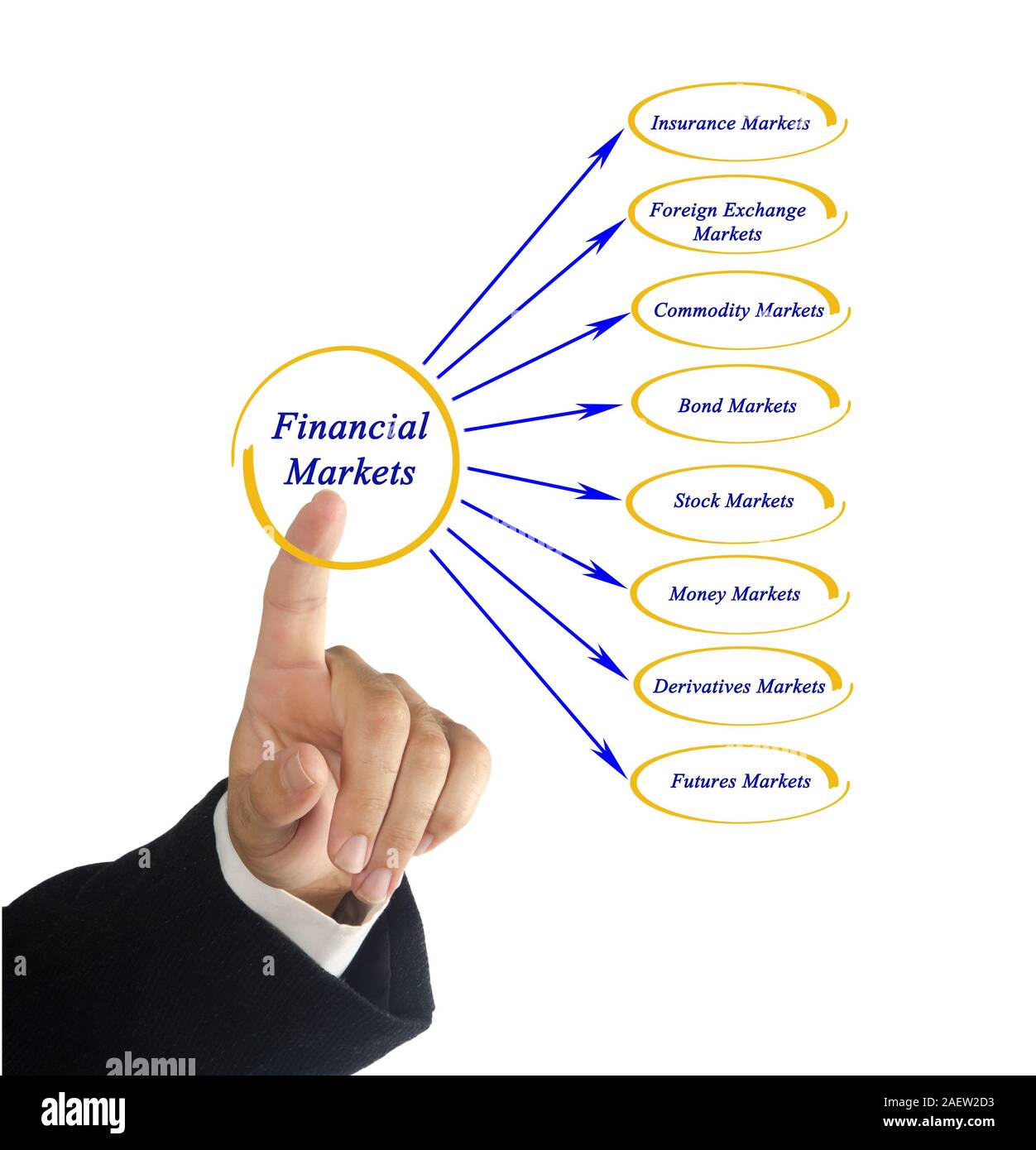 Diagram of financial markets Stock Photo - Alamy