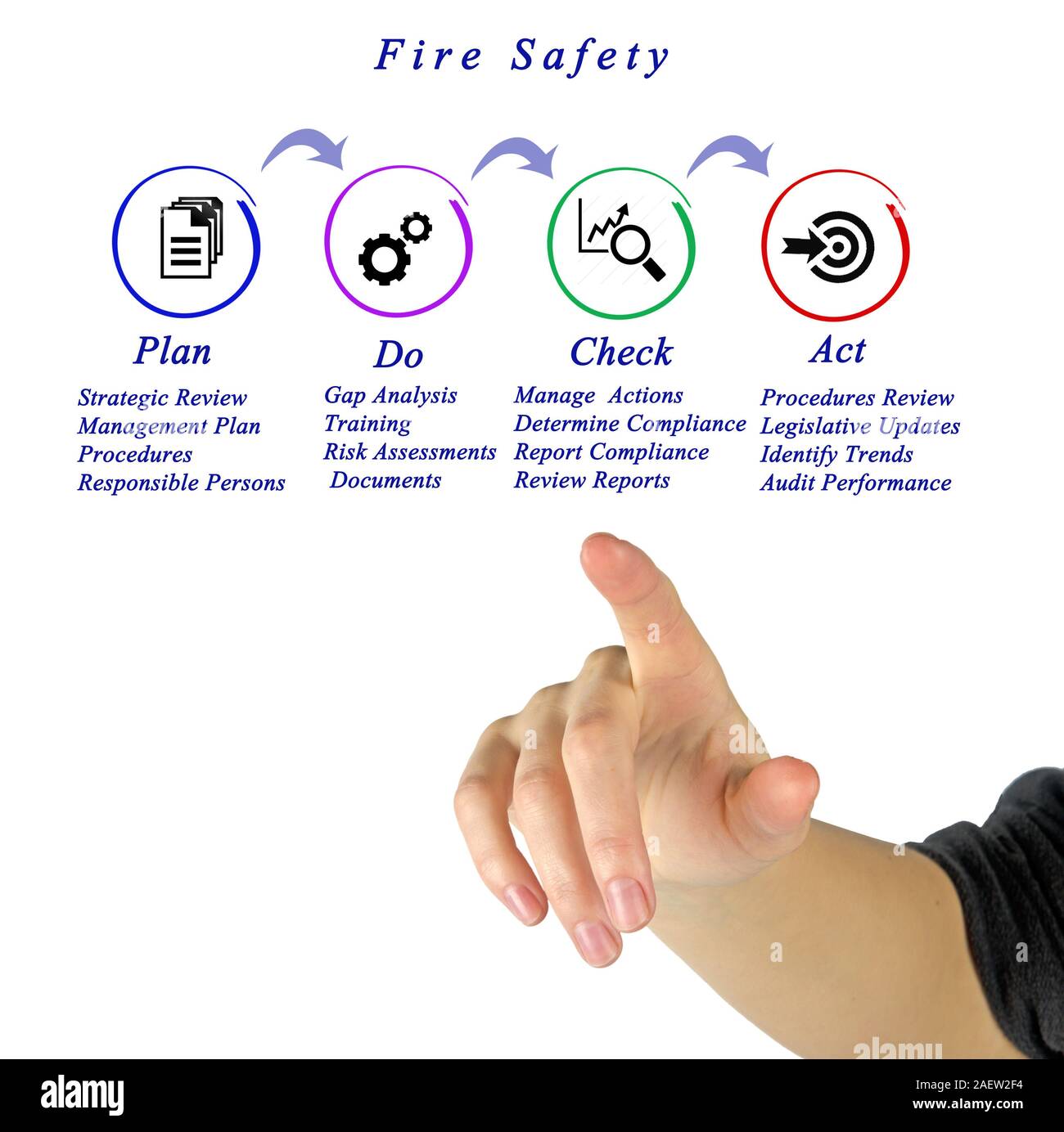 Safetymeasures hi-res stock photography and images - Alamy