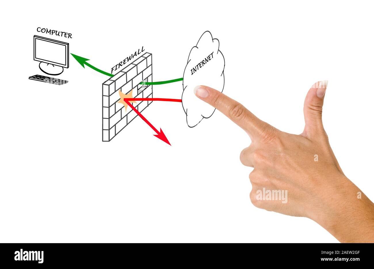 Diagram of firewall Stock Photo - Alamy