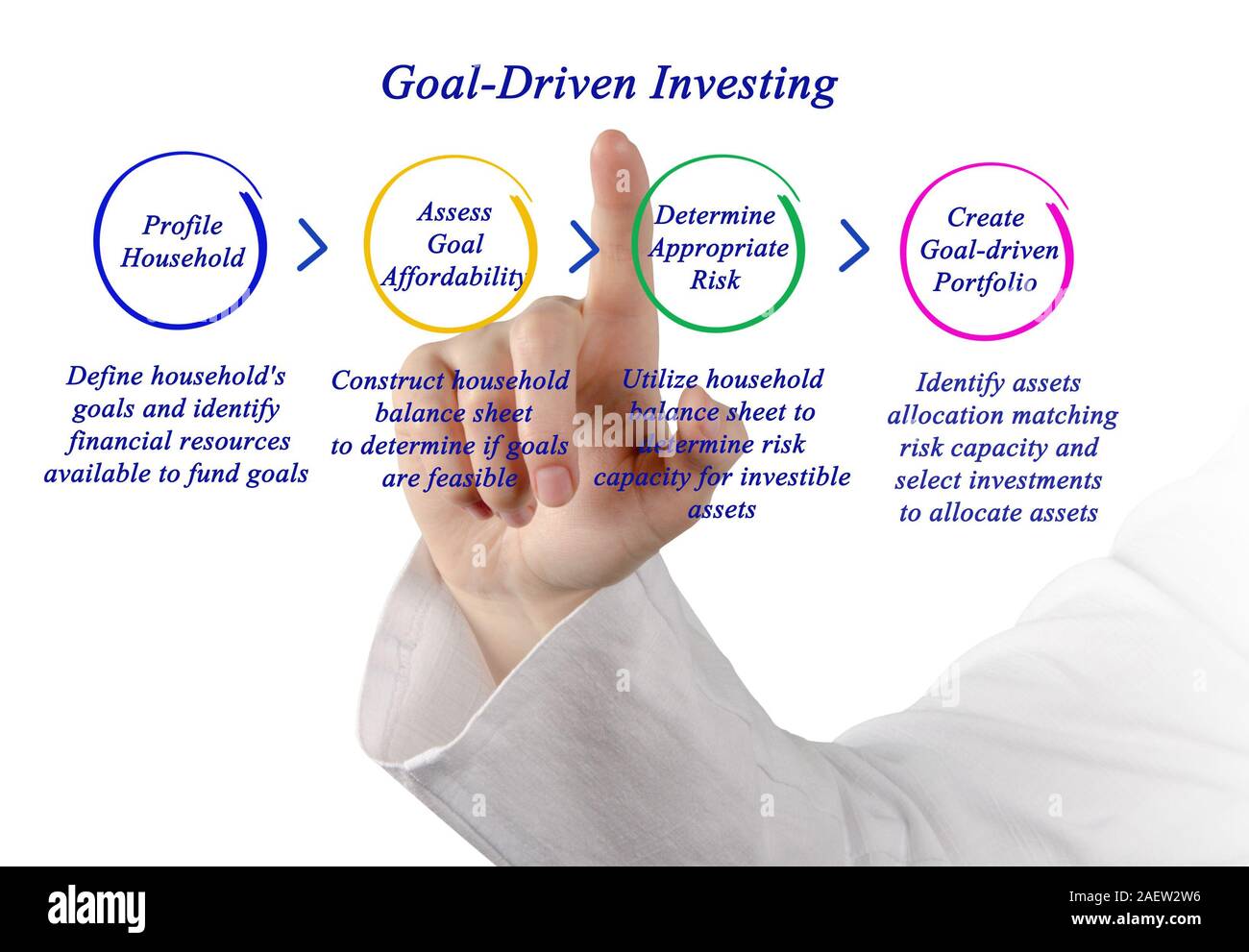Goal driven hi-res stock photography and images - Alamy
