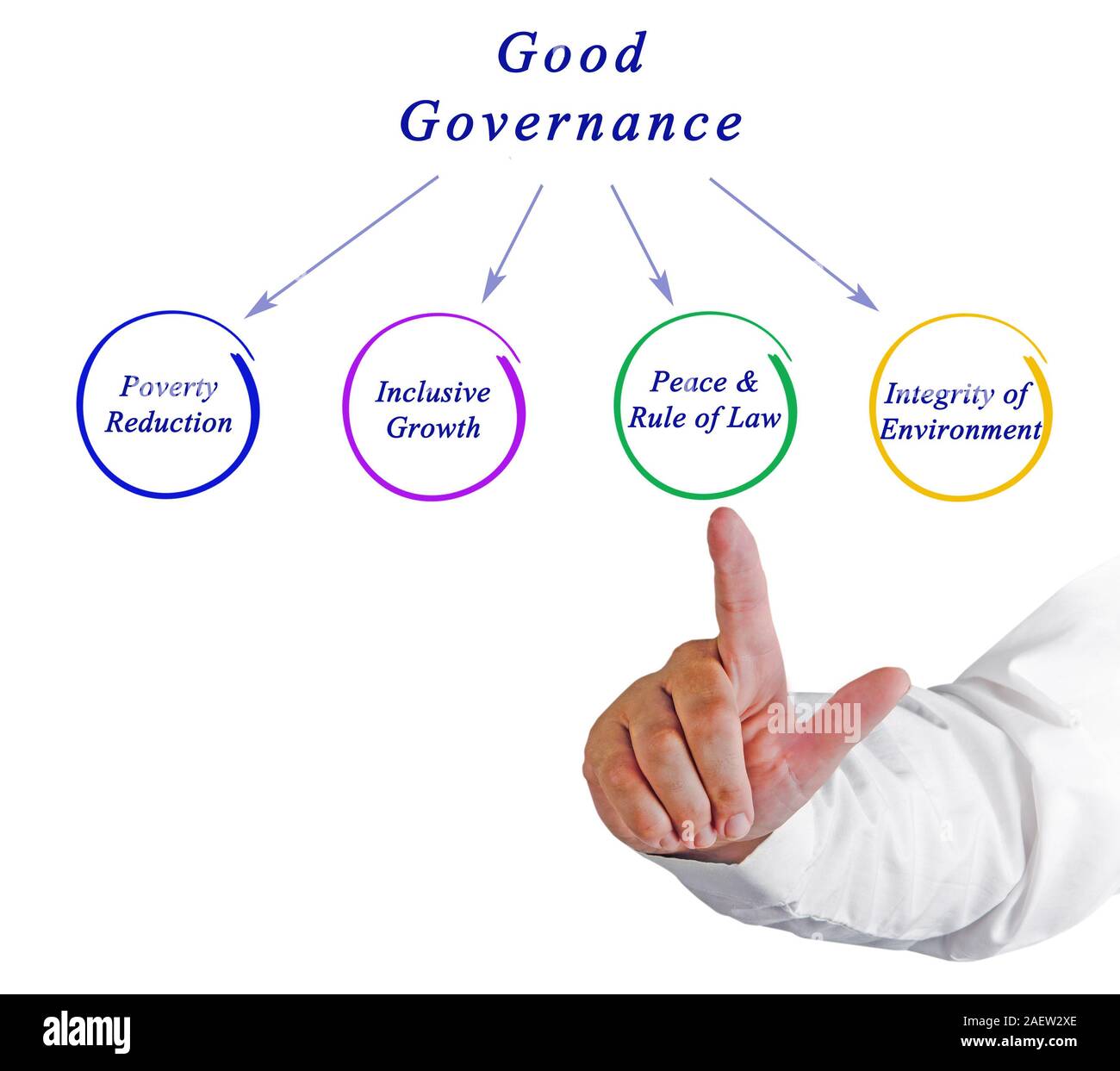 Governance support Cut Out Stock Images & Pictures - Alamy