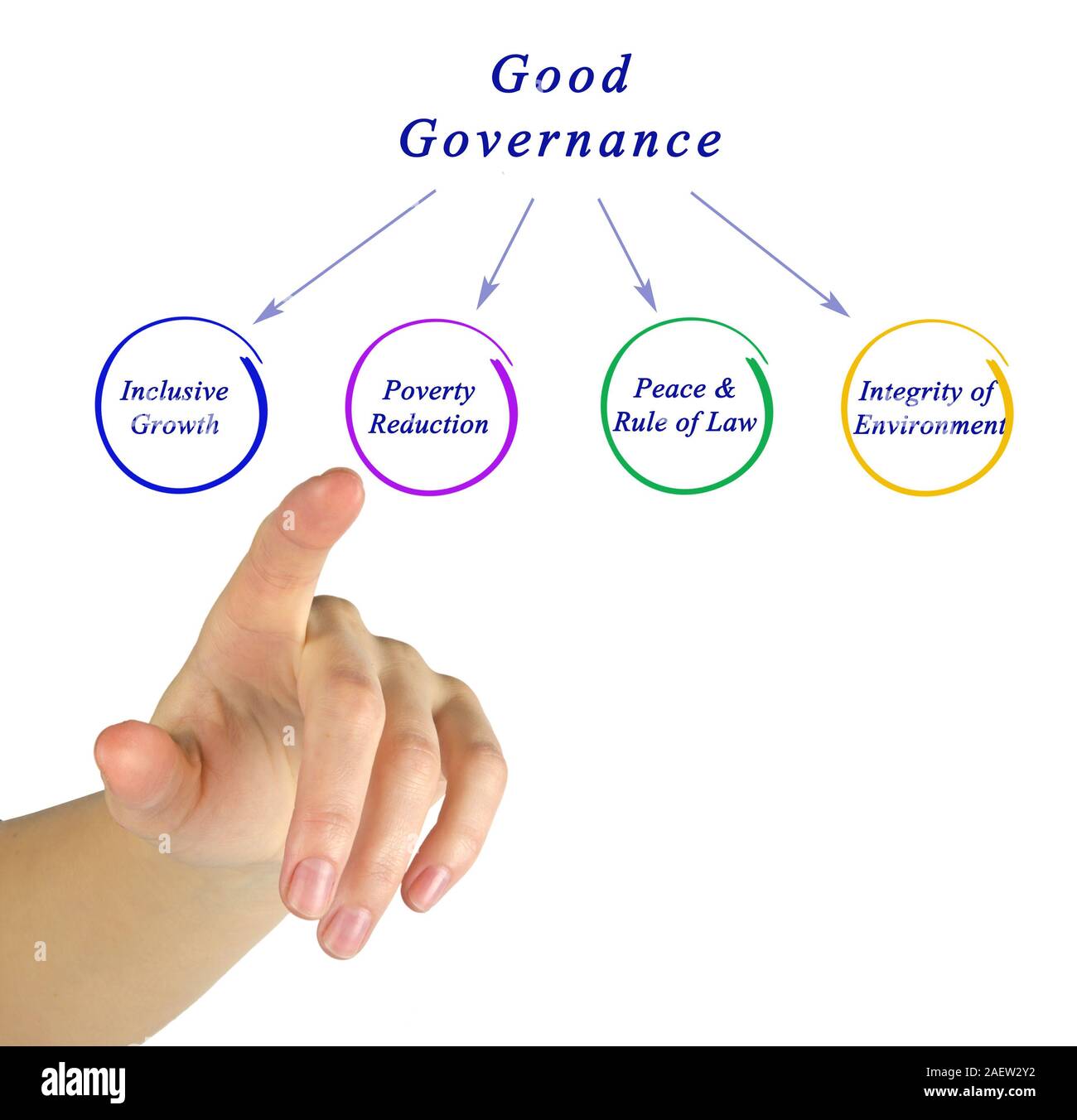 Inclusive governance hi-res stock photography and images - Alamy