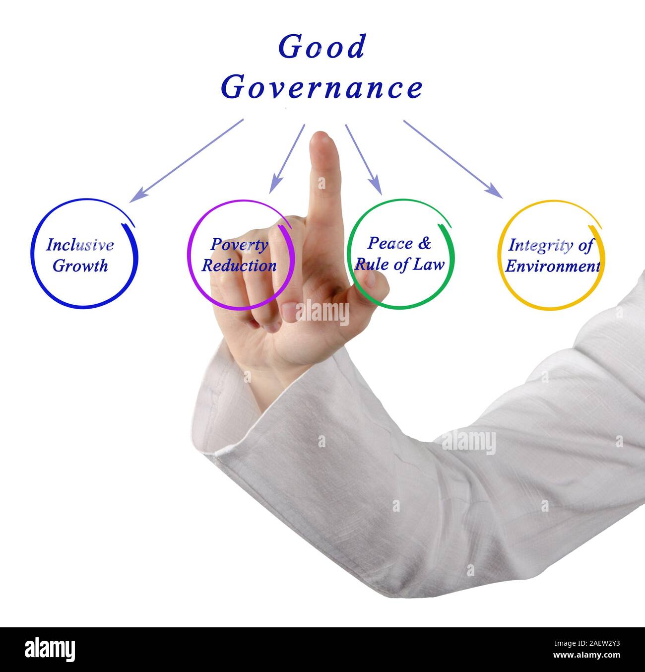 Inclusive governance hi-res stock photography and images - Alamy
