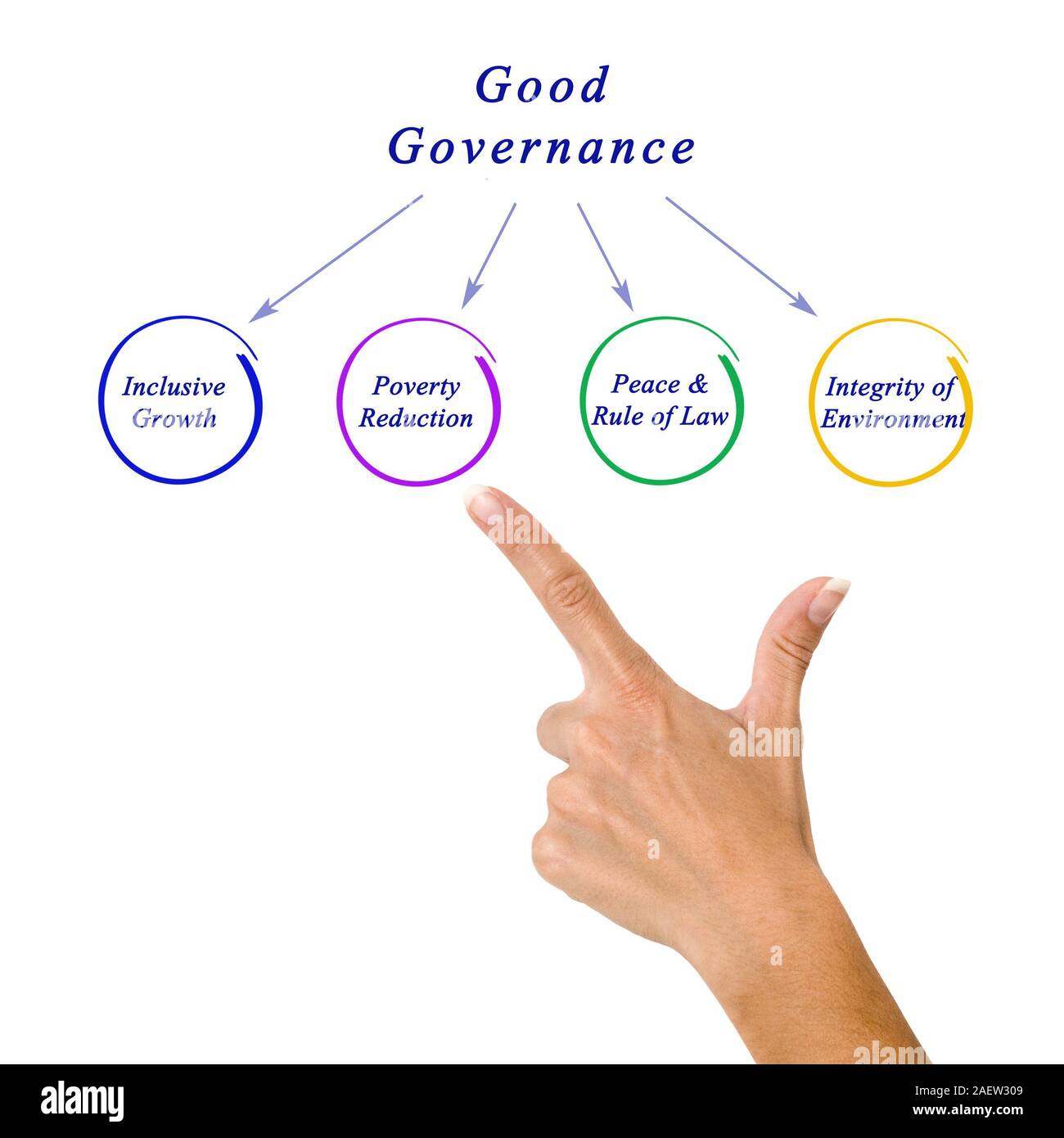 Governance support Cut Out Stock Images & Pictures - Alamy