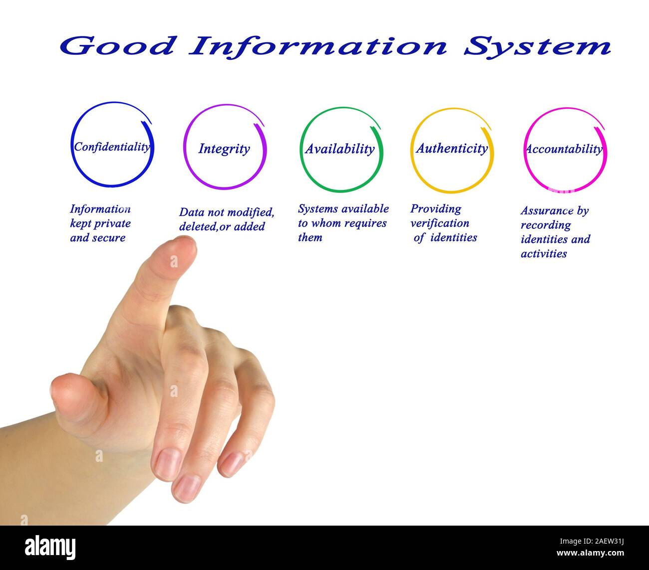 Good Information System Stock Photo - Alamy