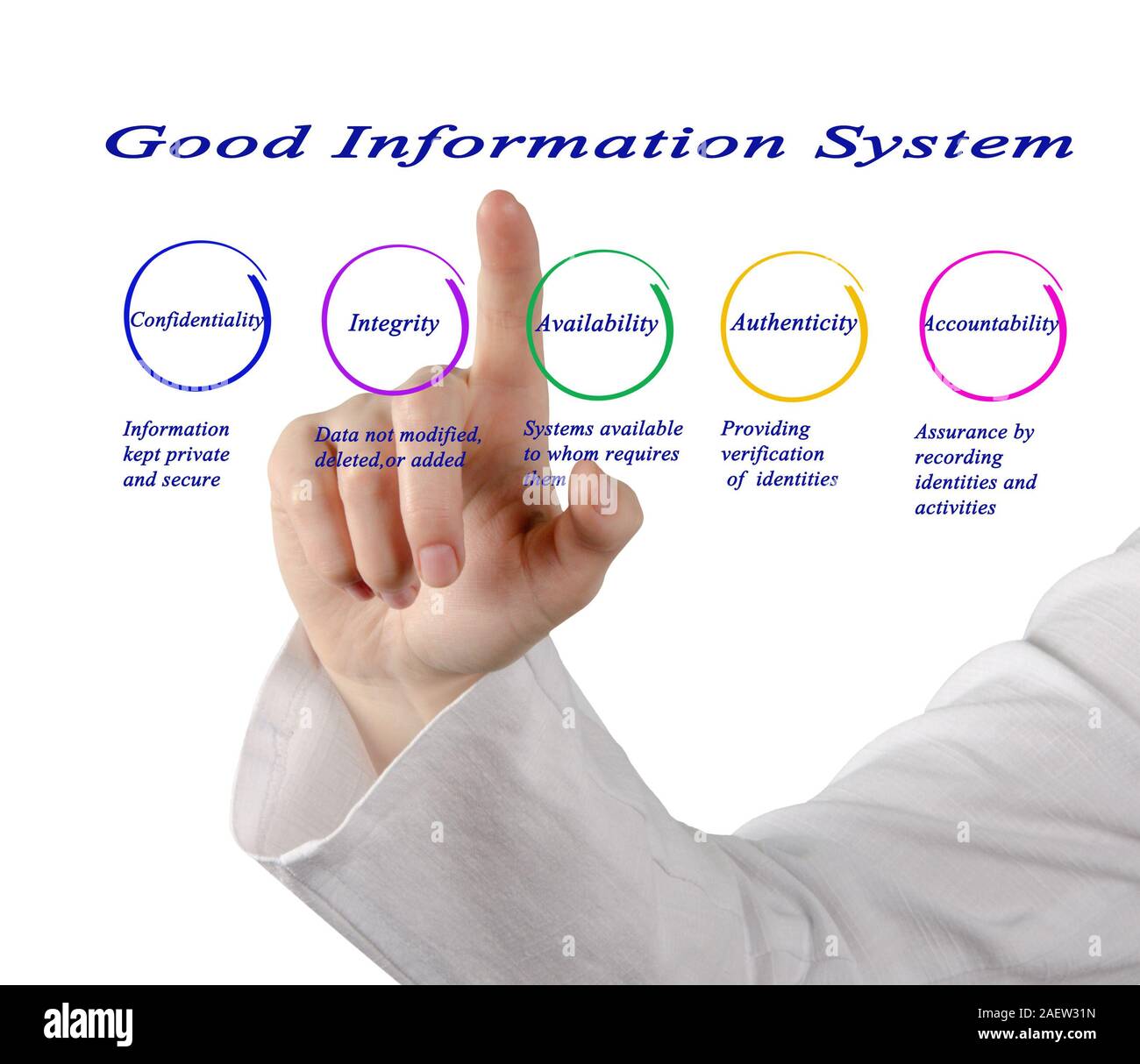 Confidentiality system hi-res stock photography and images - Alamy