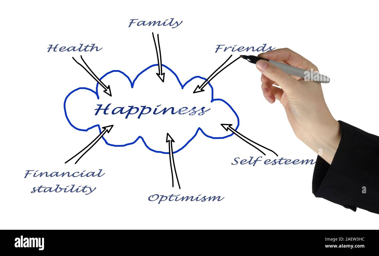 Diagram of happiness Stock Photo - Alamy