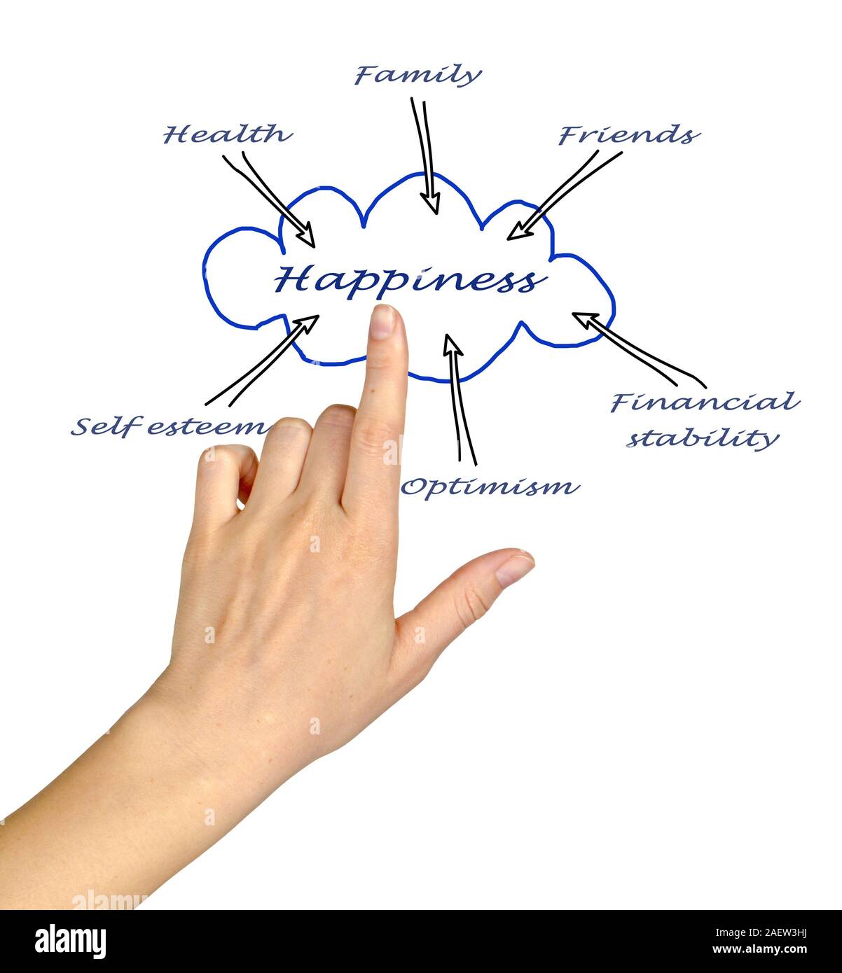 Diagram of happiness Stock Photo - Alamy