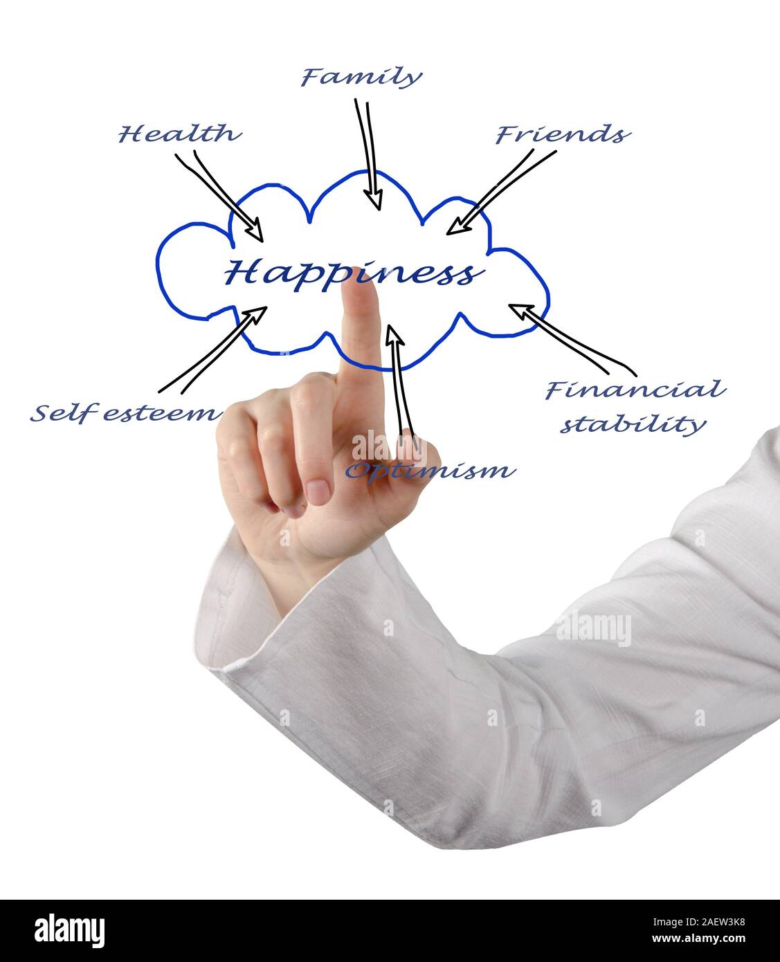 Diagram of happiness Stock Photo - Alamy
