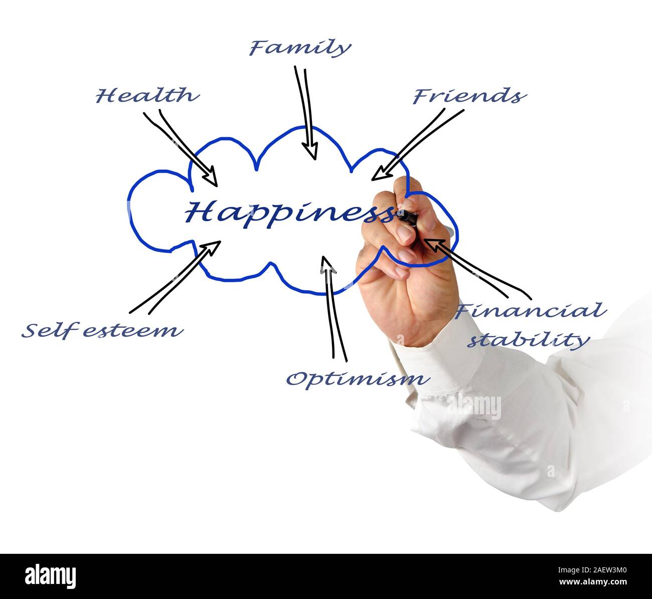 Diagram of happiness Stock Photo - Alamy