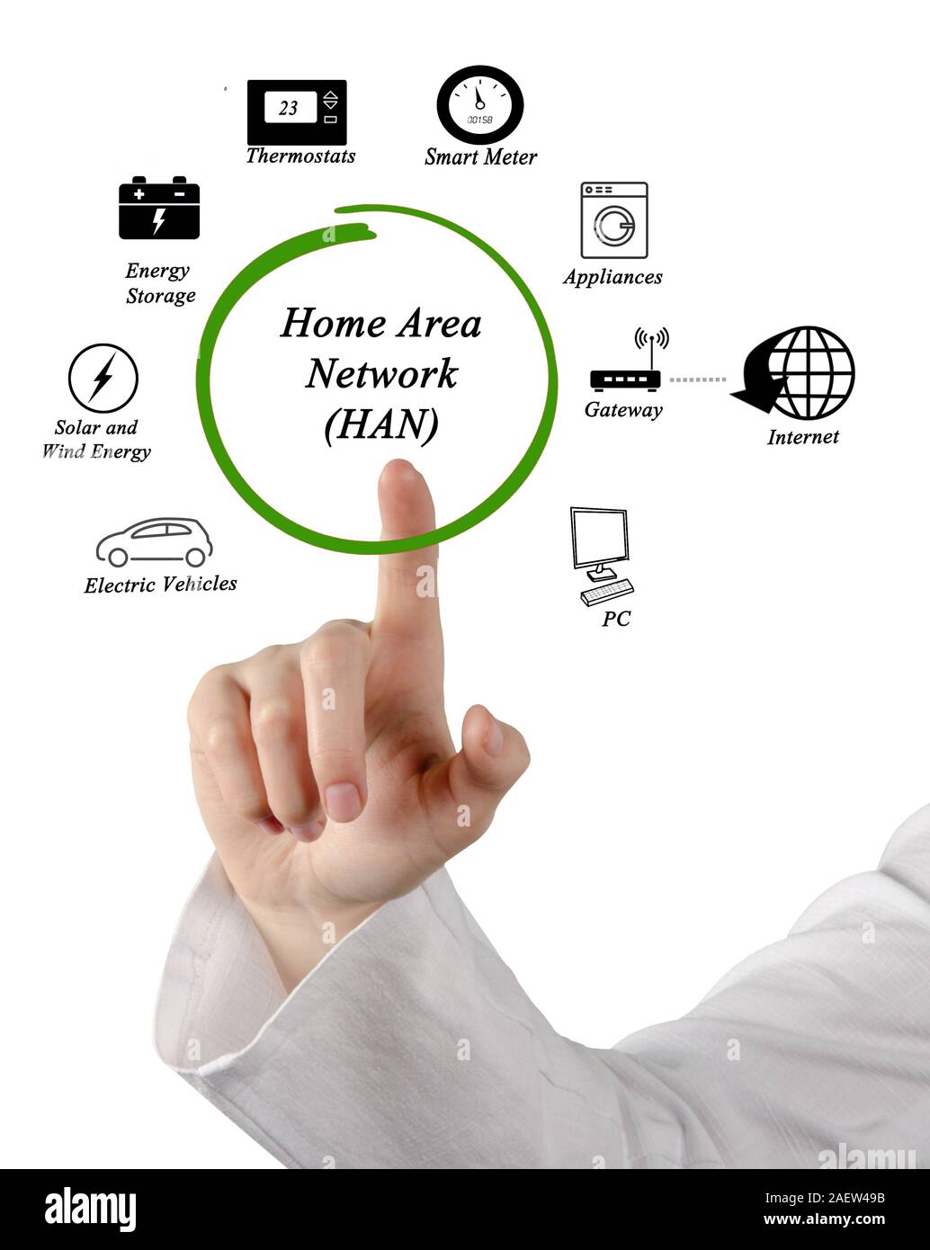 Home Area Network (HAN Stock Photo - Alamy