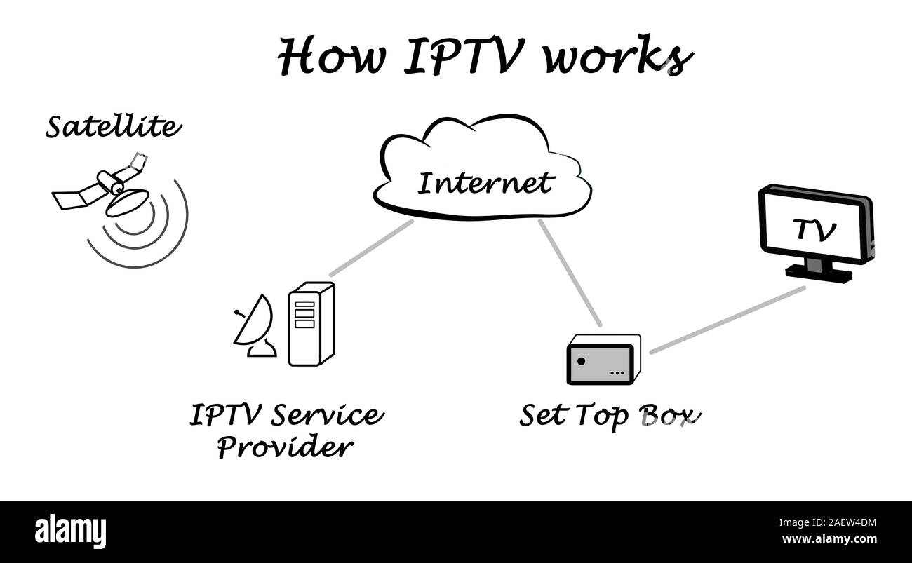 Satellite Tv Over Ip